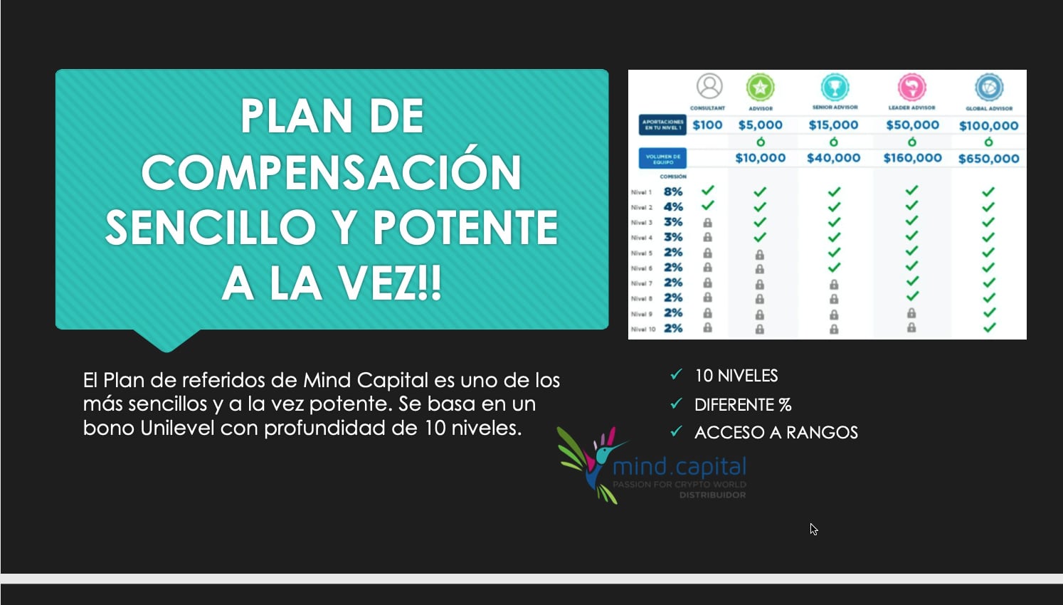 FORMACIÓN PLAN REFERIDOS MIND CAPITAL on Vimeo