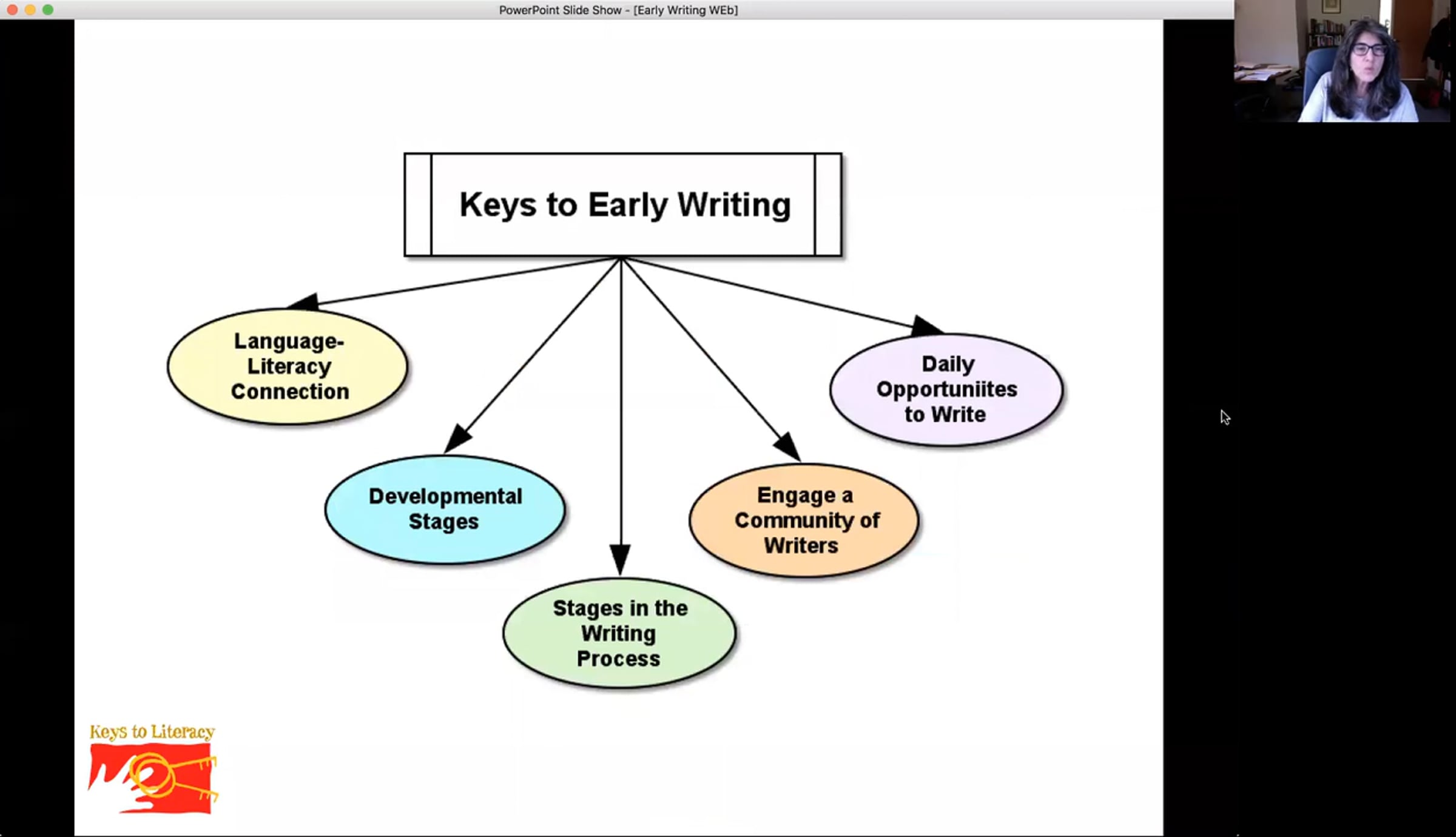 Keys to Early Writing