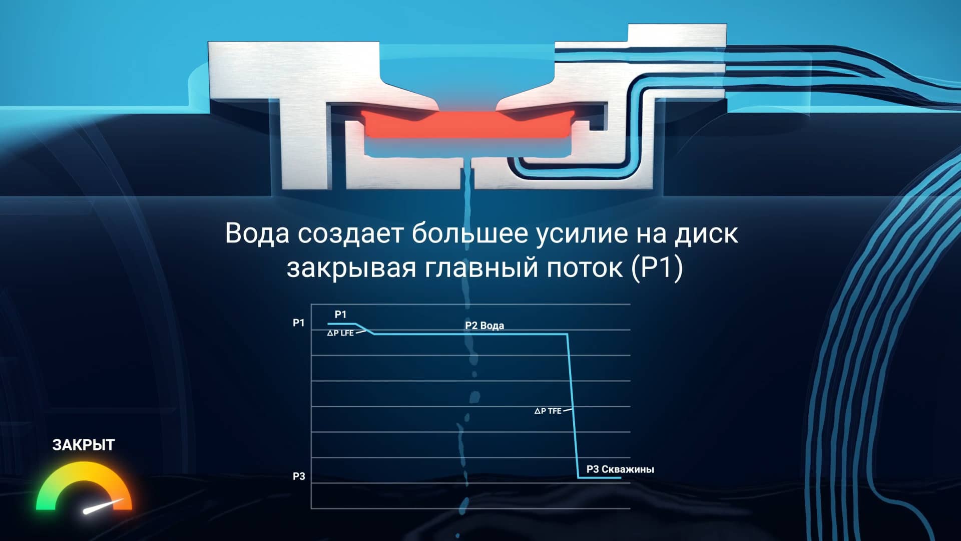 AICV (Автономный Клапан Контроля Притока) - InflowControl AICV 2020 on ...