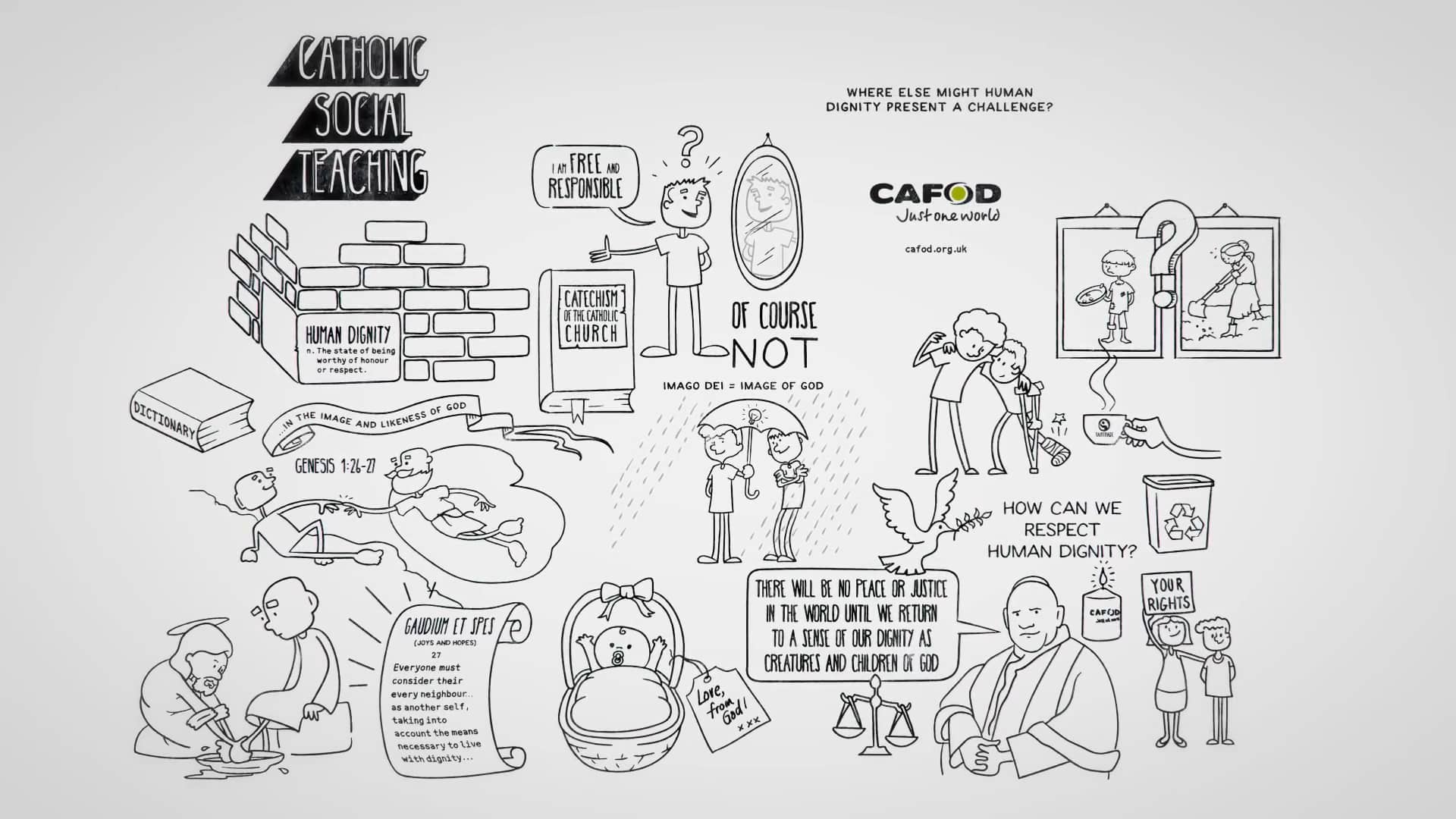 GCSE Human Dignity animation CAFOD on Vimeo