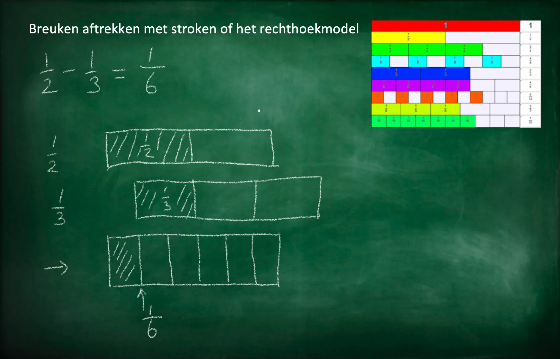 Breuken aftrekken stroken on Vimeo