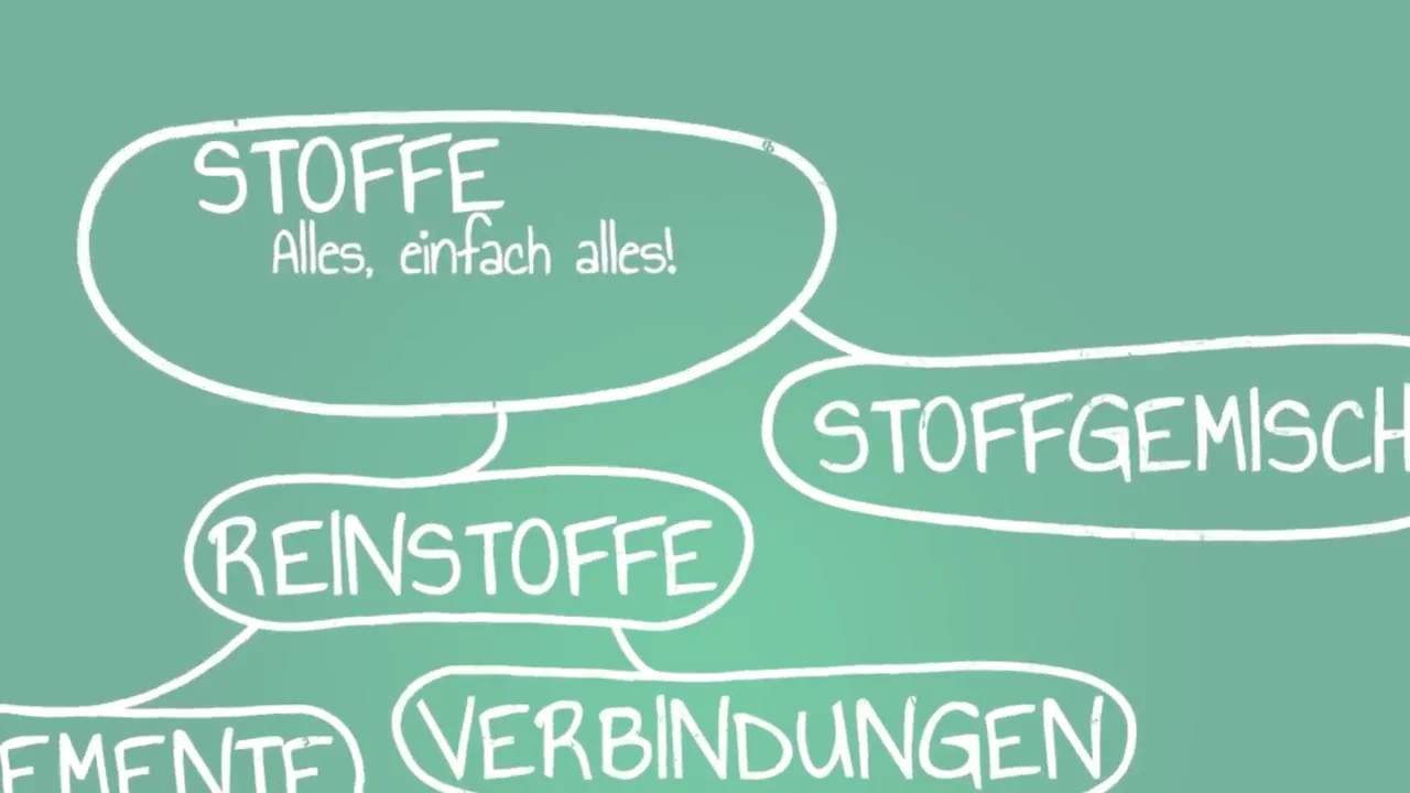 Stoffgemische und Reinstoffe I musstewissen Chemie(1) on Vimeo