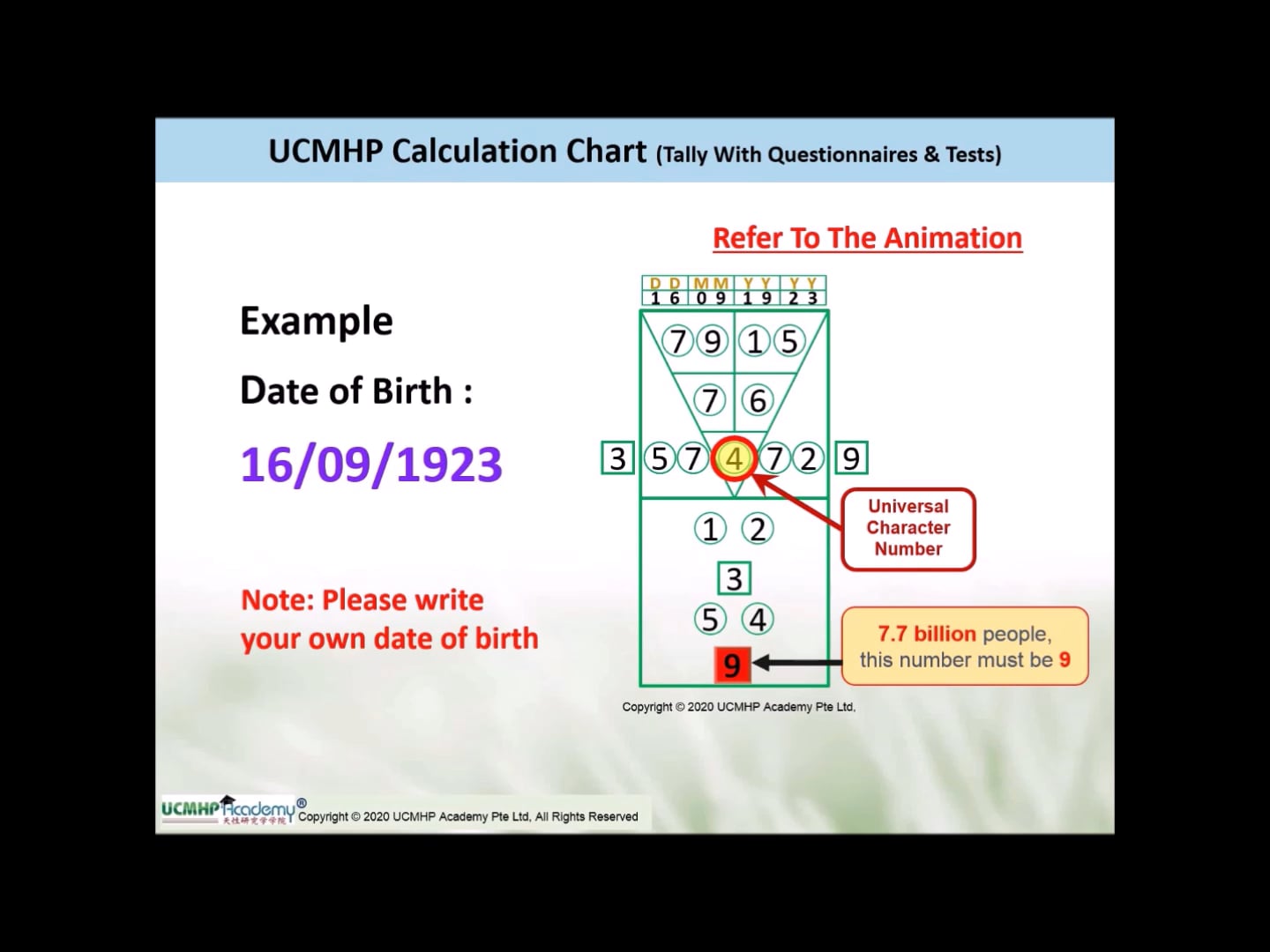 How to Calculate UC numbers on Vimeo