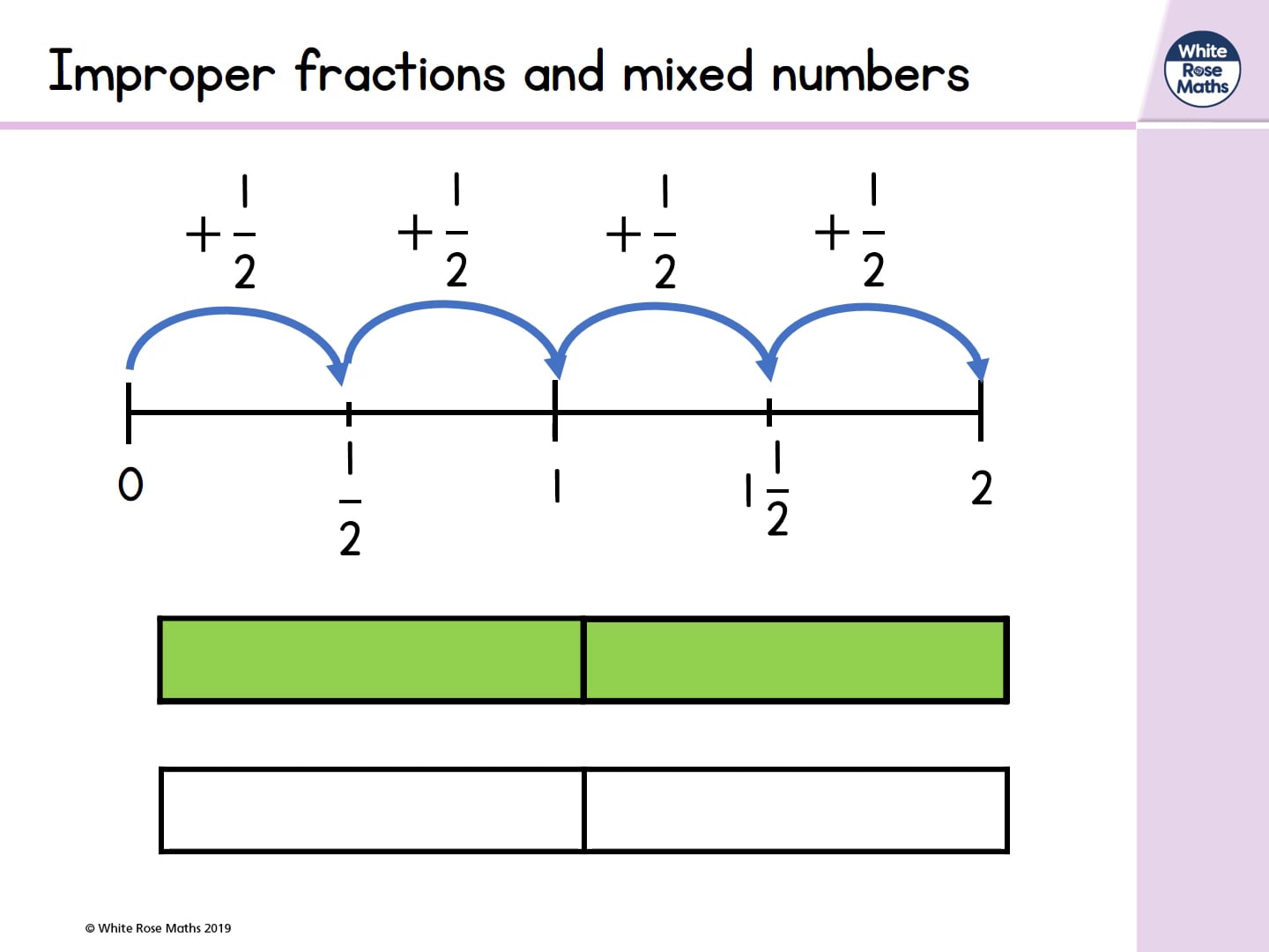 Year 5 - Week 4 - Lesson 3 - Converting improper fractions to mixed ...
