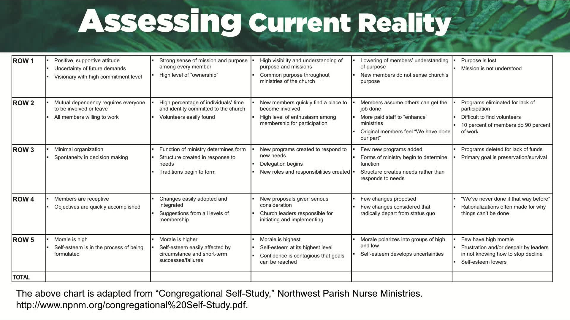 Current Reality Chart on Vimeo