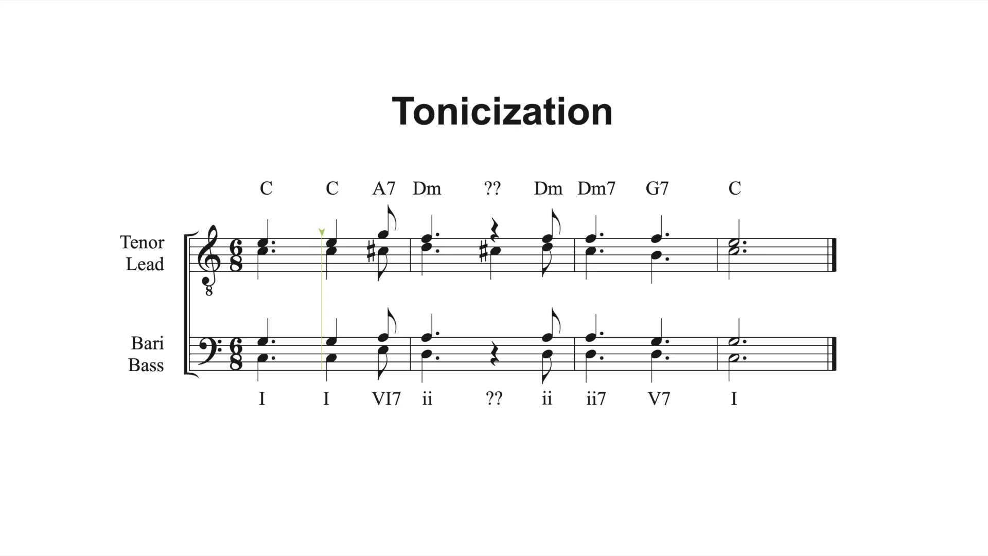 Tonicization - Problem on Vimeo