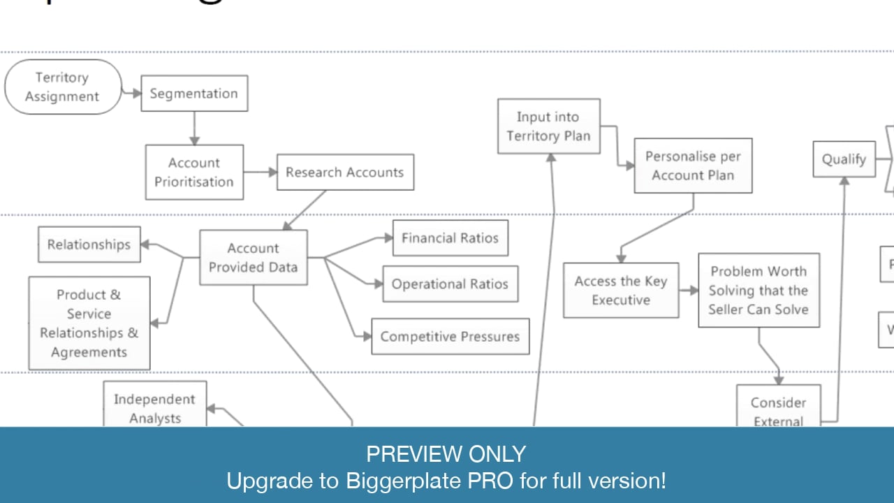 Sales Prospecting with Mind Maps - From Ideation to Customer Access ...