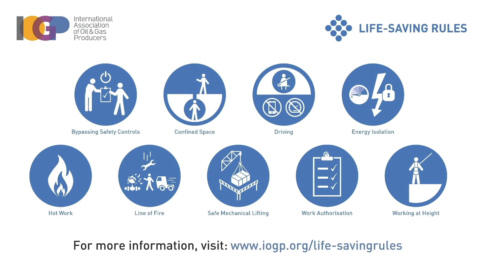 Bypassing Safety Controls