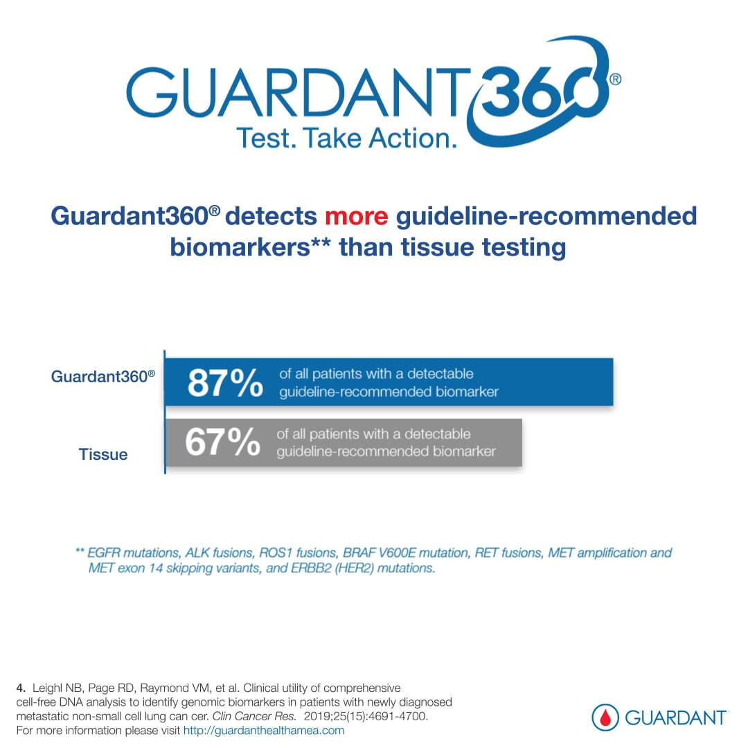 Guardant360® detects more guideline-recommended biomarkers than tissue ...