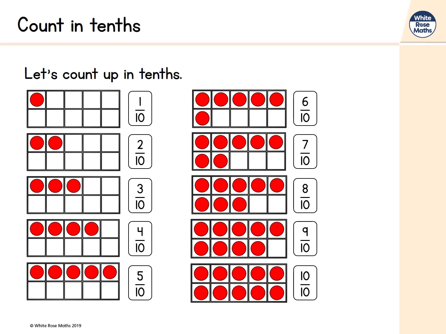 Year 3 - Week 5 - Lesson 4 - Count in tenths