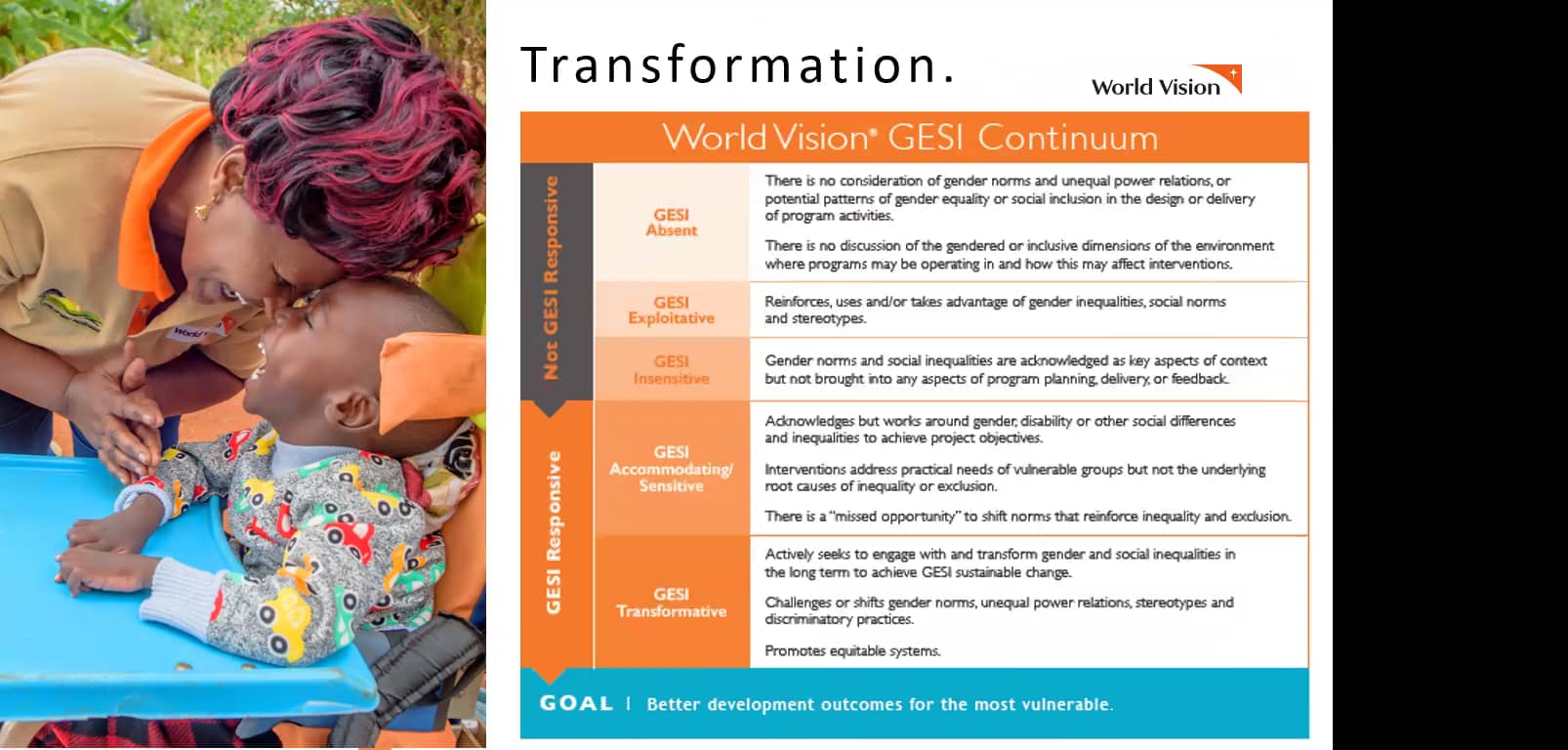 World Vision GESI Theory of Change and DME Toolkit on Vimeo
