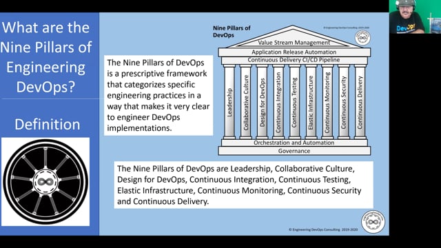 EDT2 - Nine Pillars of Engineering DevOps - Techstrong TV