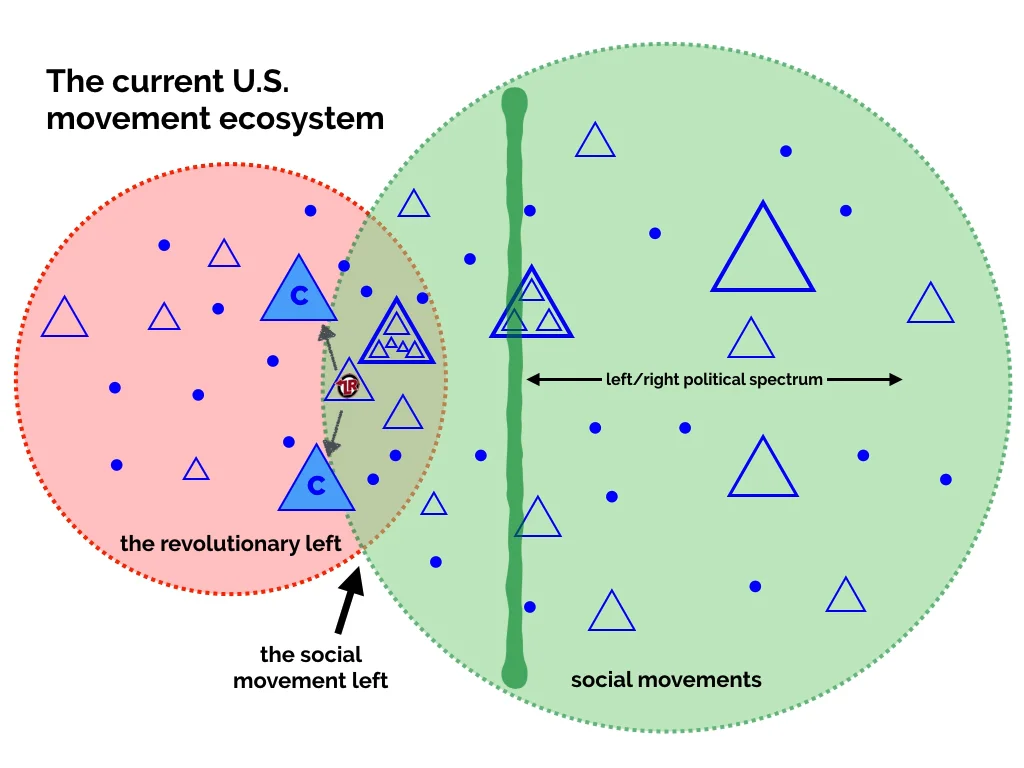 Movement EcoSystem animation on Vimeo