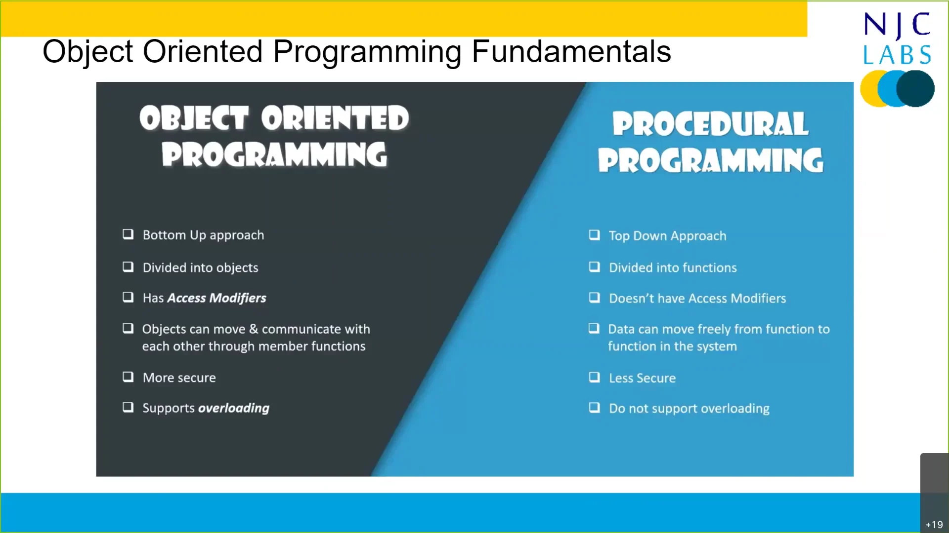 Day 5 - Phase 1 (USA Australia Batch) - OOPS-Unit Testing on Vimeo