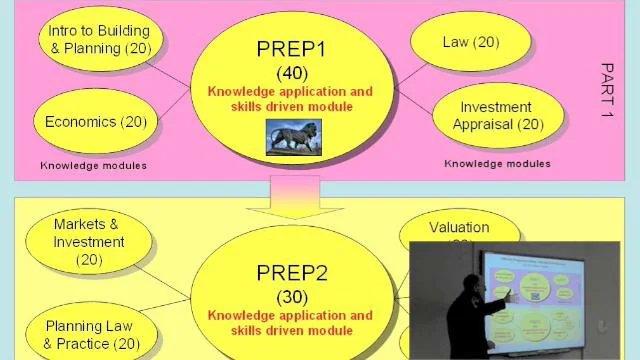 Using CompendiumLD for Course Design on Vimeo