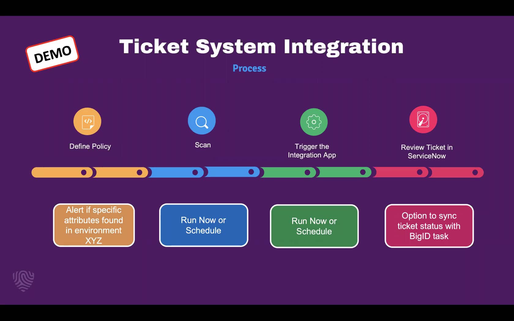 BigID - SNOW Integration - 5 min Demo.mp4 on Vimeo