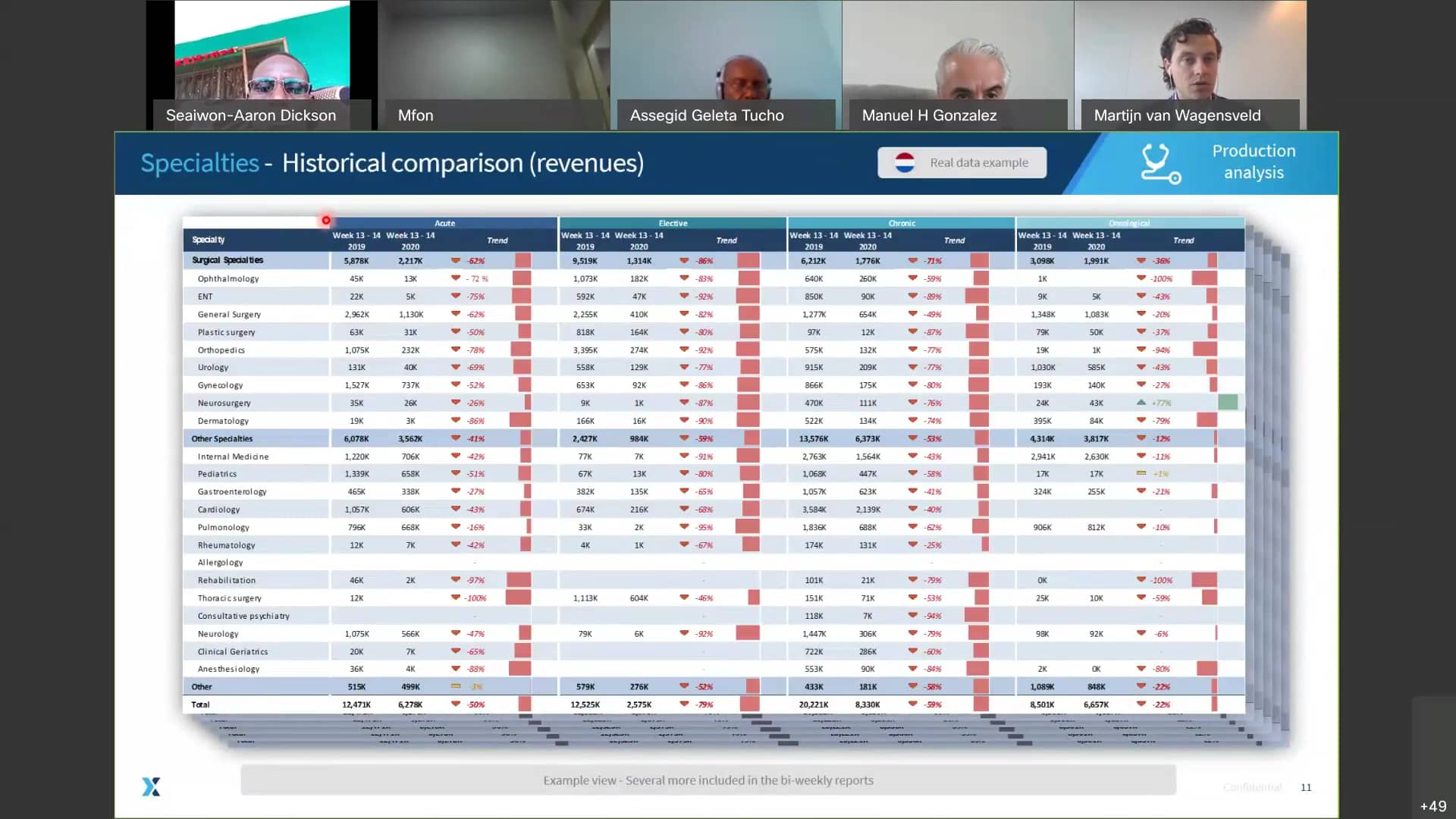 IQ-Health Webinar | May 14, 2020 | Part 2 on Vimeo