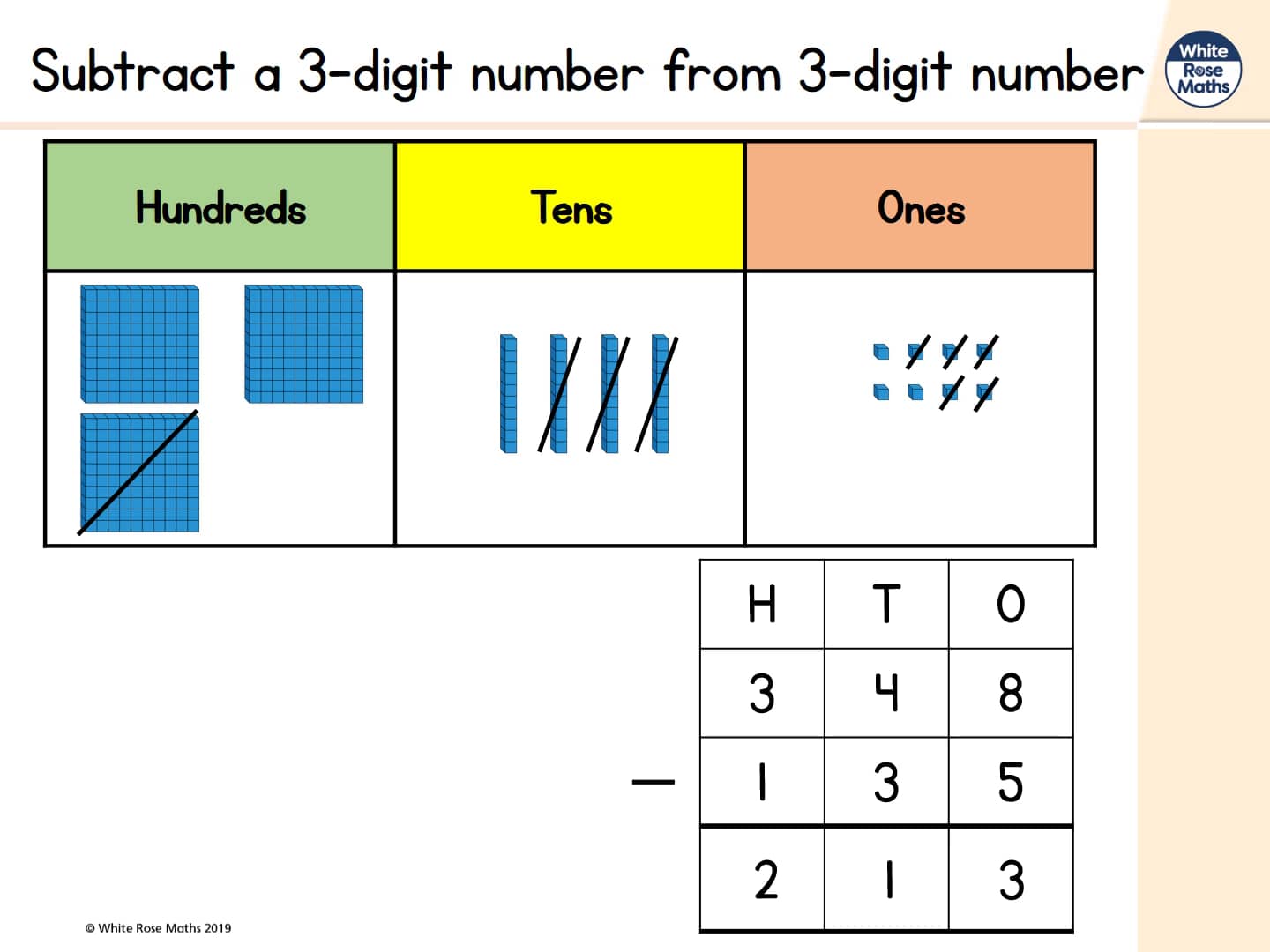 Year 3 - Week 6 - Lesson 2 - Subtract a 3-digit from a 3-digit - no ...