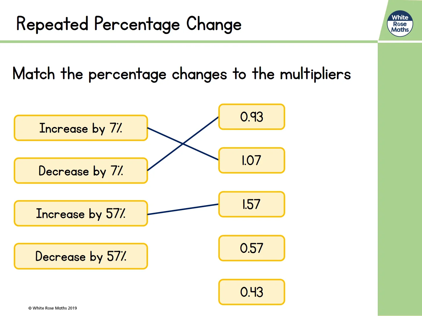 Year 10 - Lesson 3 - Repeated Percentage Change on Vimeo