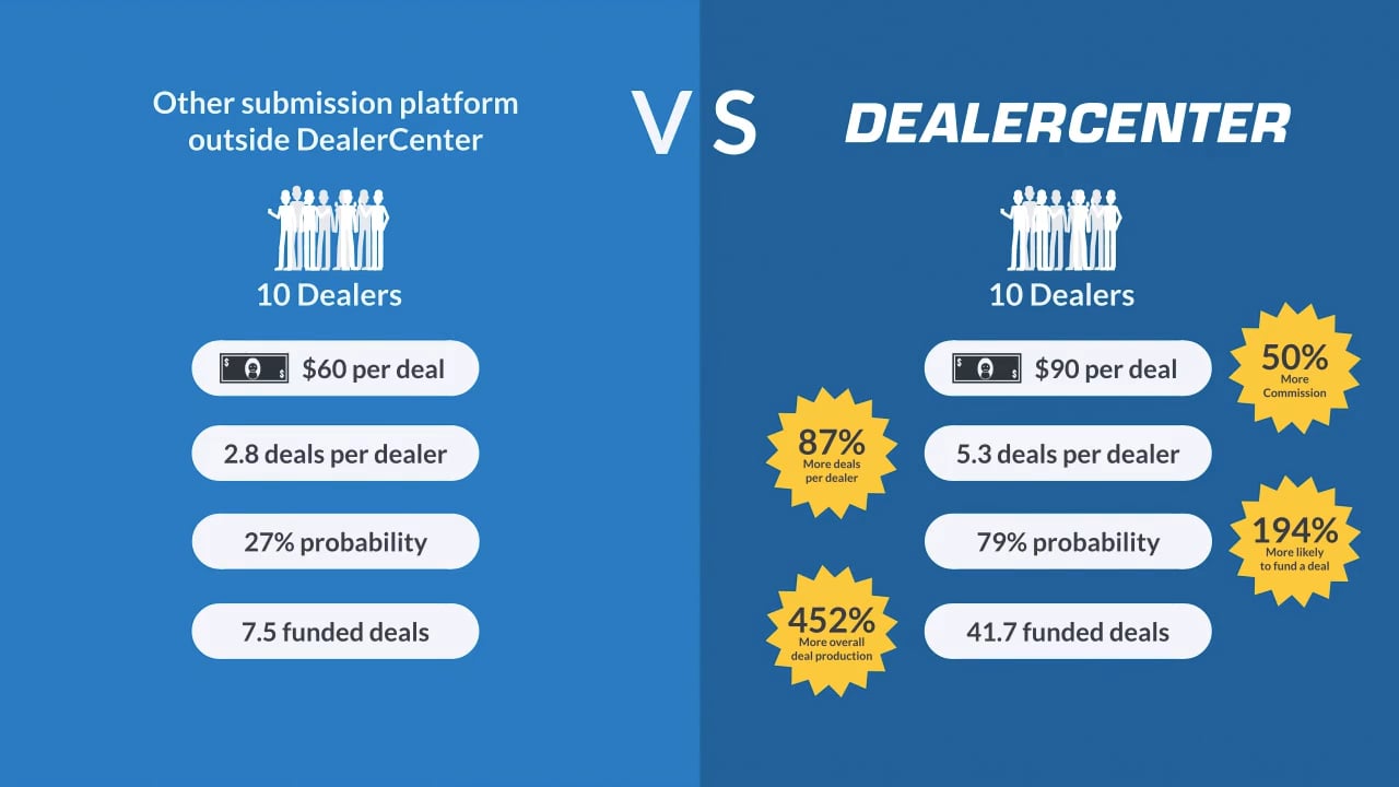 DealerCenter Home Court Advantage 2020 on Vimeo