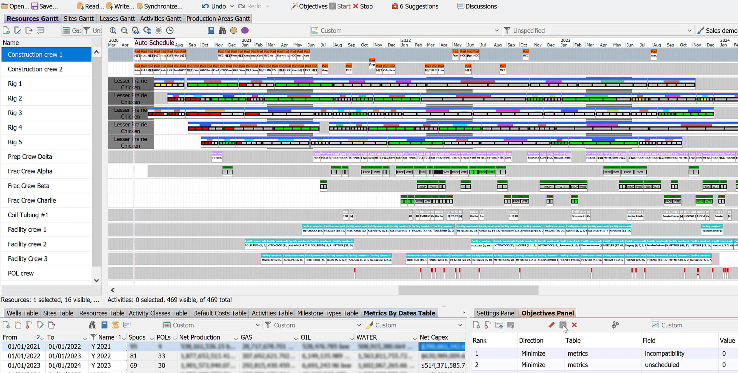 Integrated scheduling for Upstream operations
