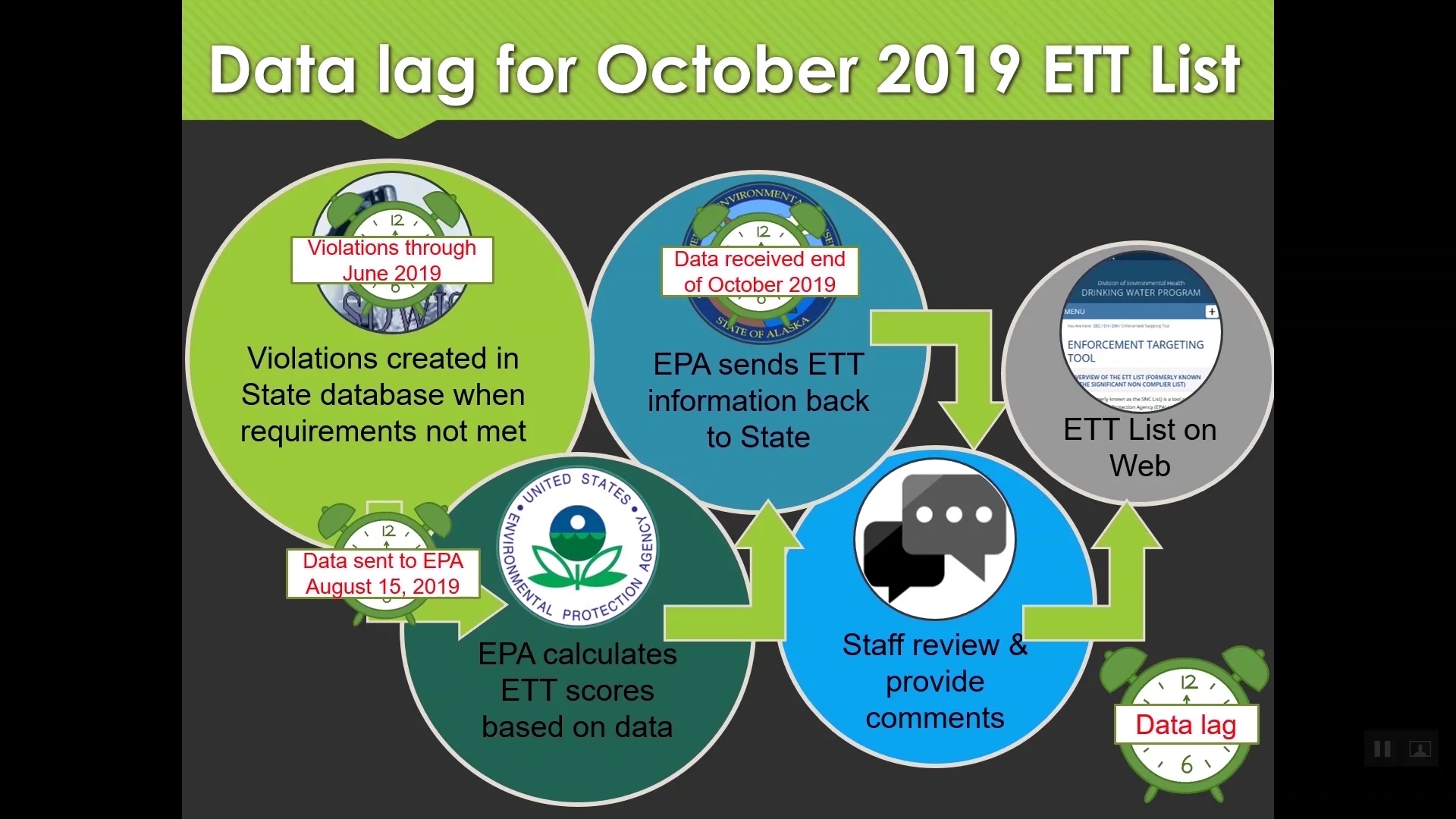 Overview of the Enforcement Targeting Tool (ETT) List