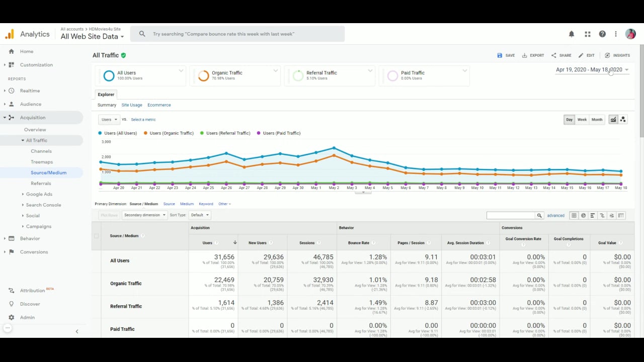 Google Analytics Overview on Vimeo
