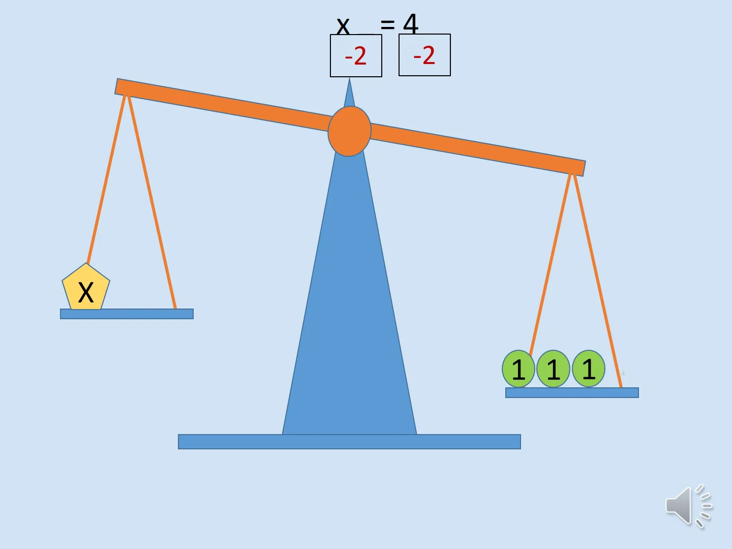 Solving 1 Step Equations using the balance method on Vimeo