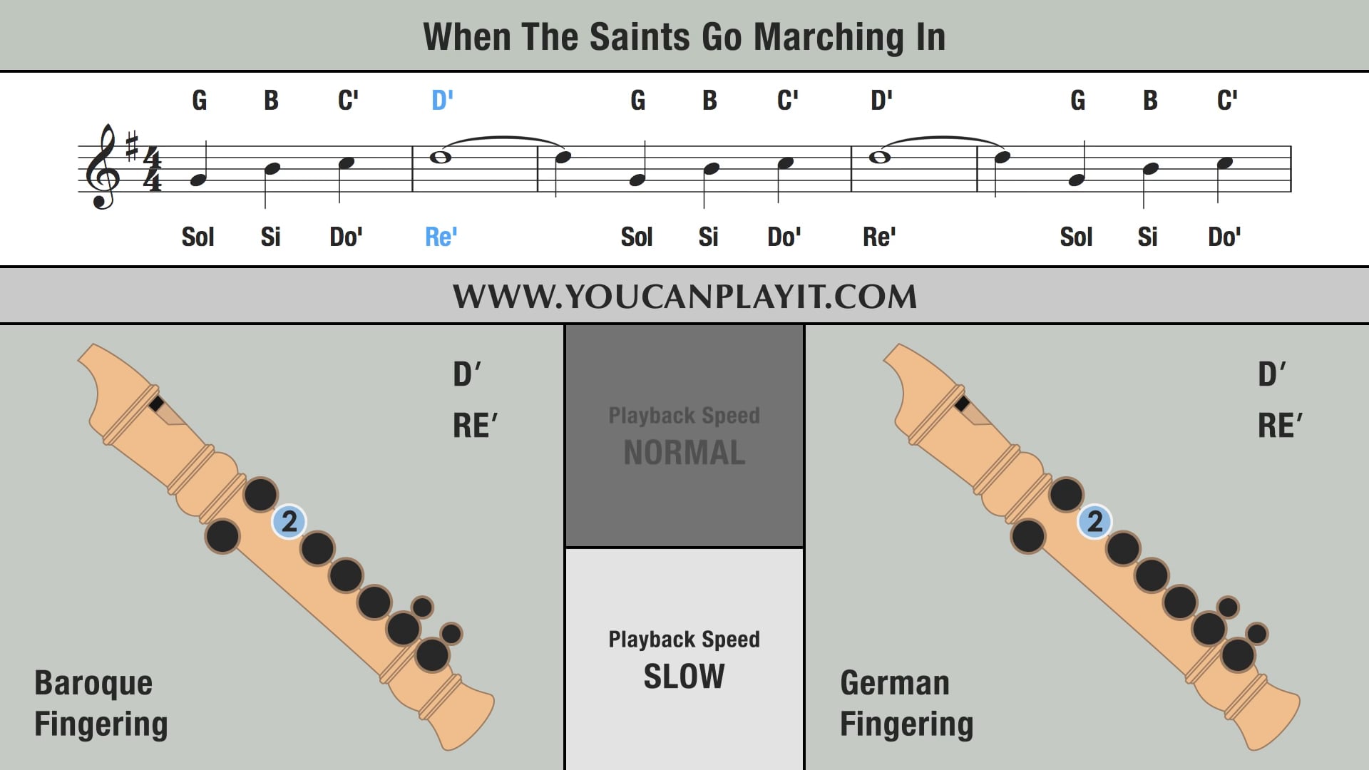 How to play When the Saints Go Marching In (G Major) on the Recorder ...
