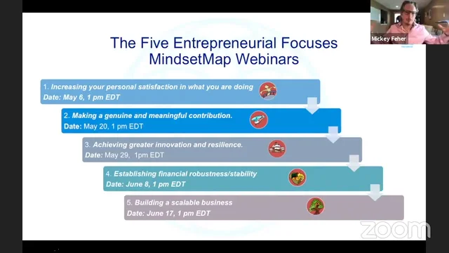 Watch Success MindsetMap Webinar Series Number 2 Online | Vimeo On Demand on Vimeo