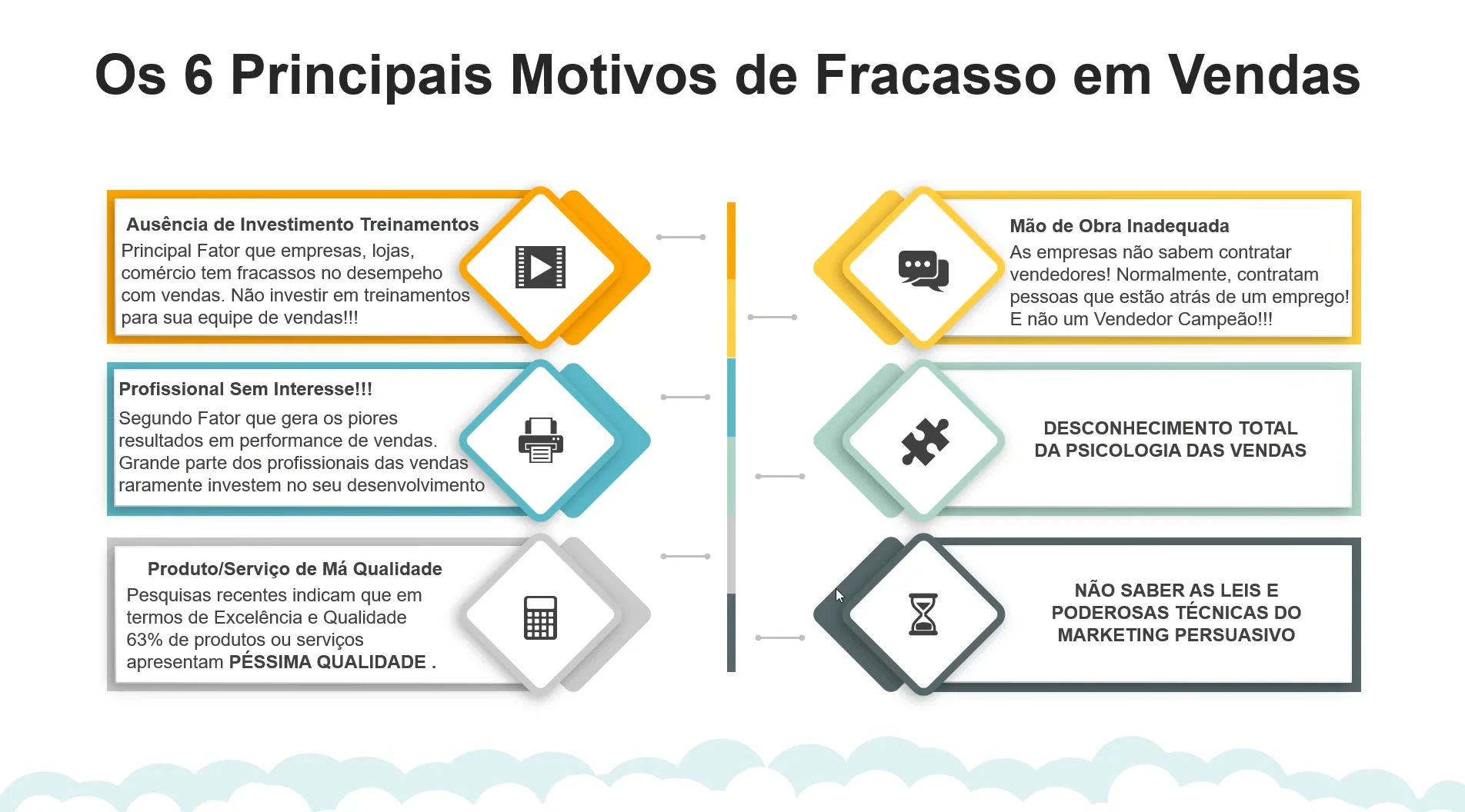Aula 63 - Causas Dos Fracassos Em Vendas on Vimeo