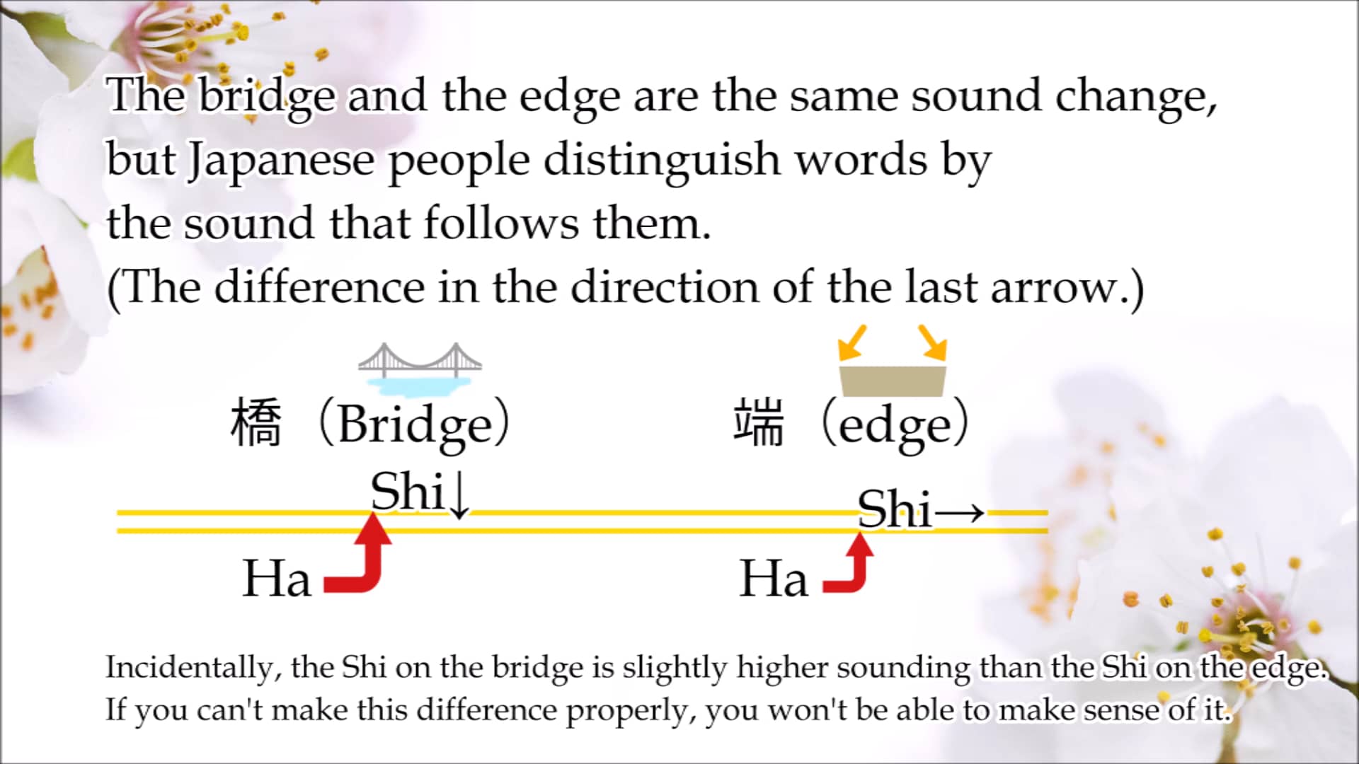 About the pronunciation of Japanese (Pitch-accent) on Vimeo