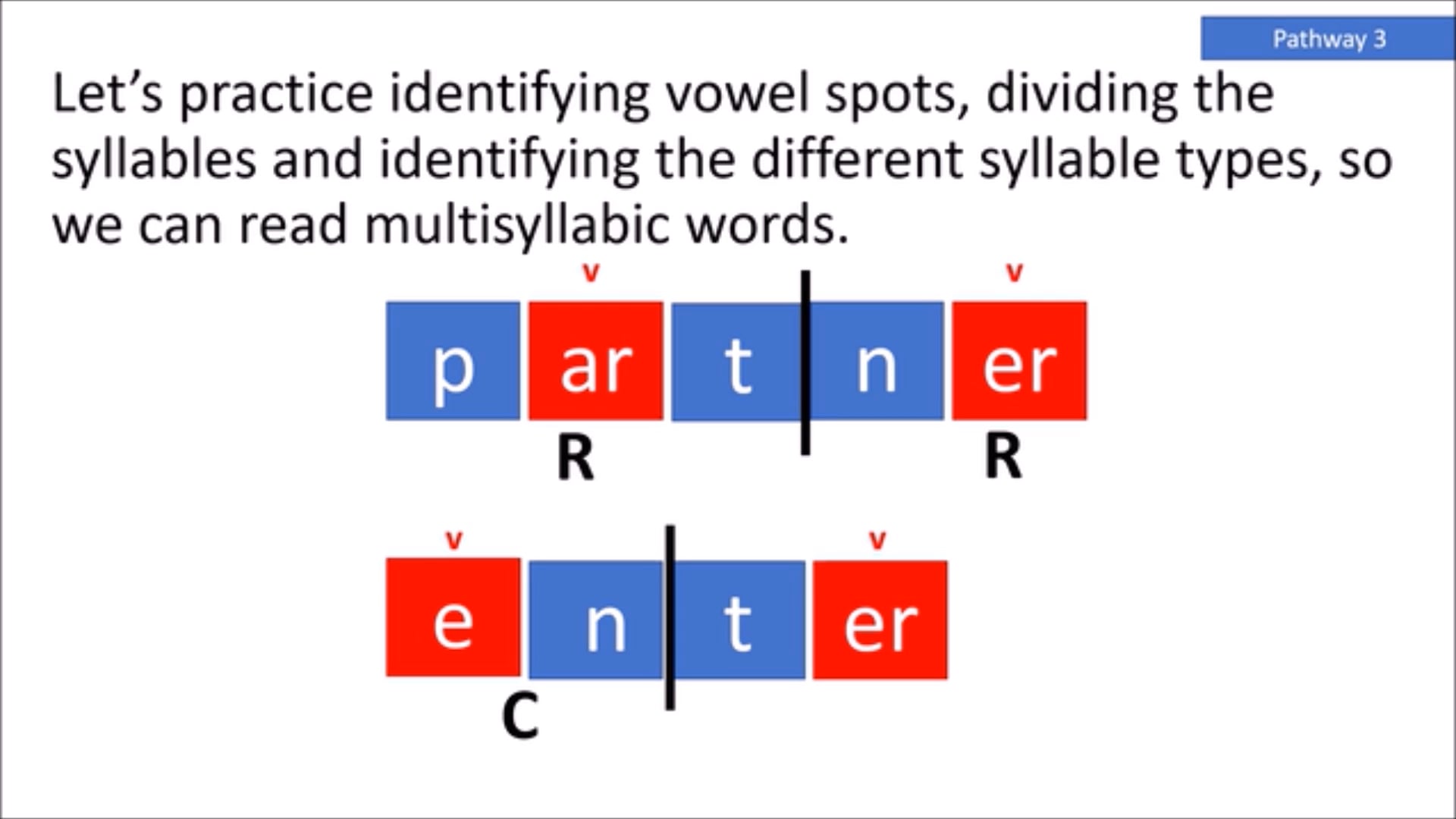 BCPS Teacher Lessons - Grade 6-10 Reading(System 44) Ep12 5-22-20 on Vimeo