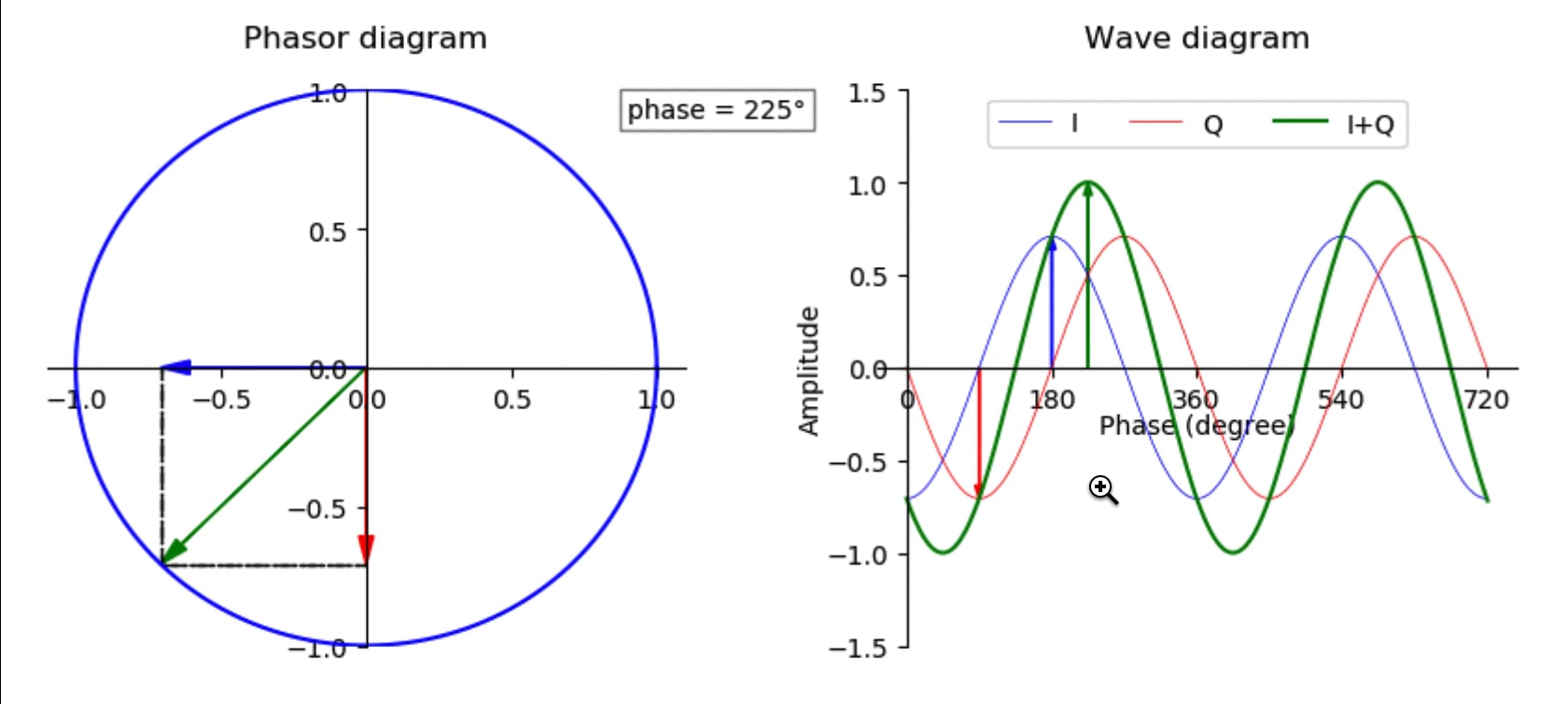 Circular Phase Shift Visualisation on Vimeo
