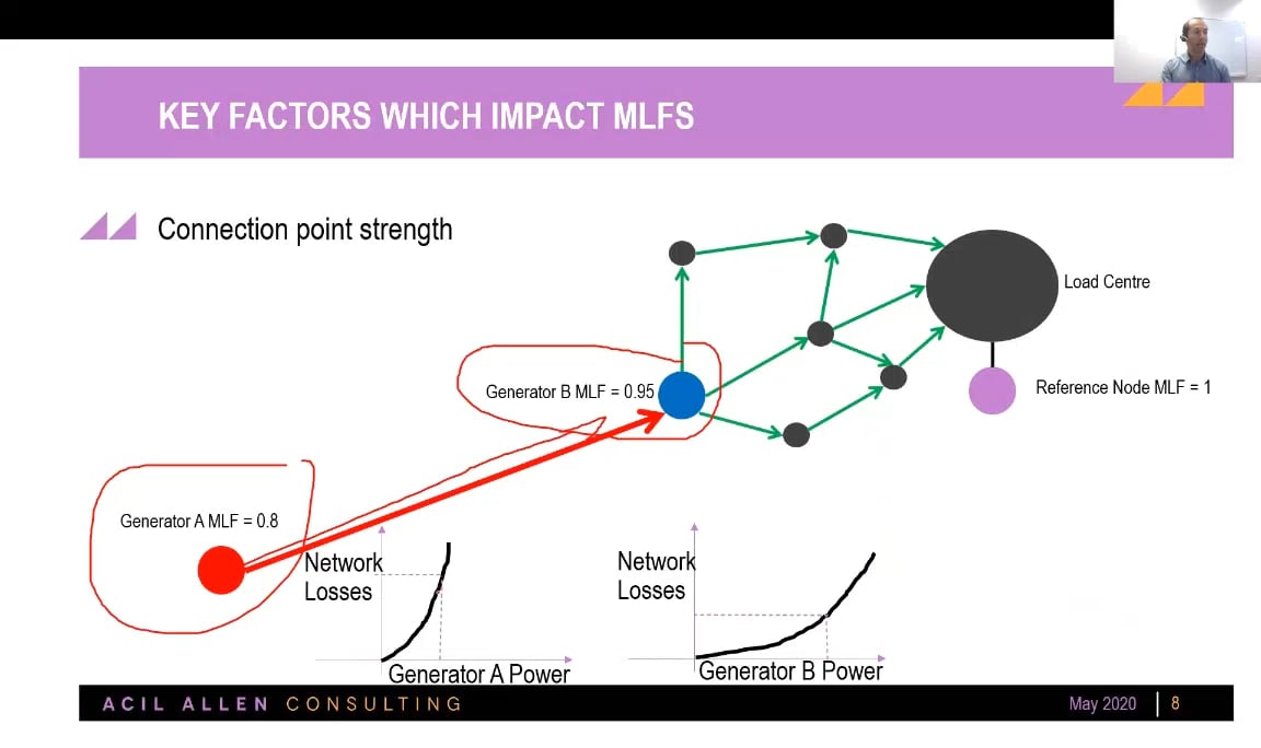Marginal Loss Factors (MLFs) explained on Vimeo