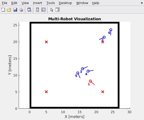 MATLAB Robot Simulator - Flocking Example - 16x on Vimeo