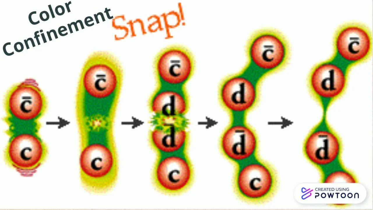 Quantum Chromodynamics on Vimeo