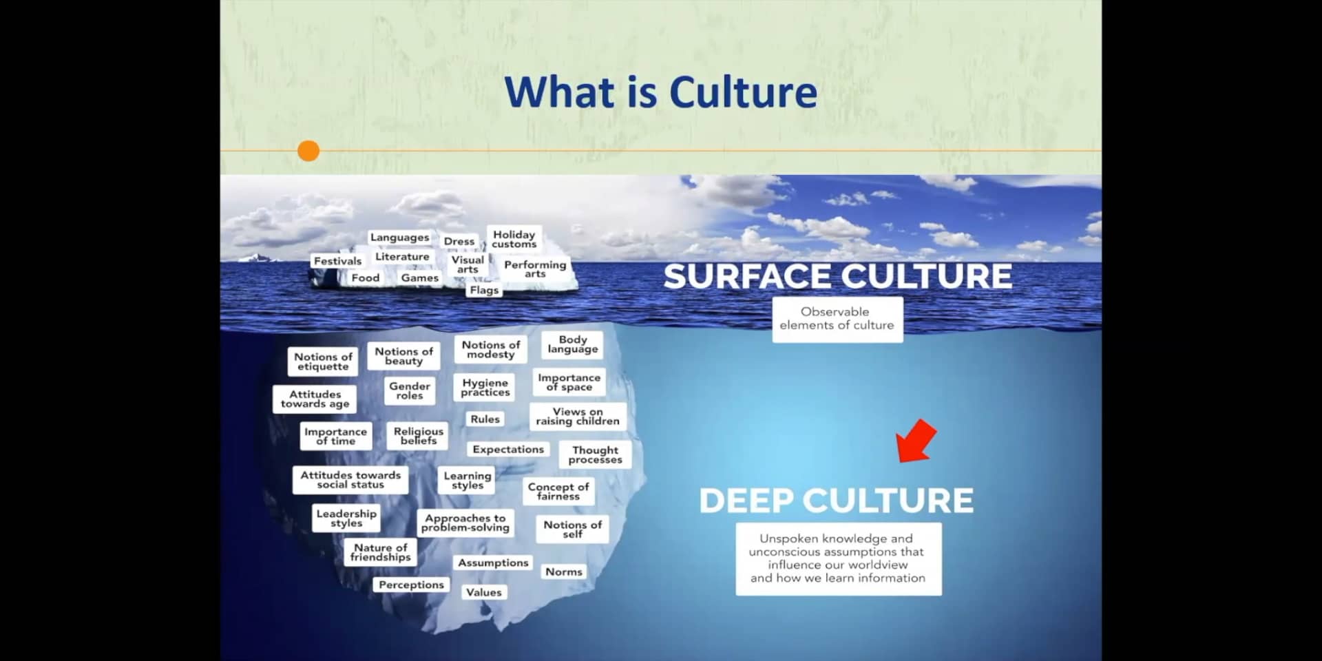 3.1 Surface vs. Deep Culture on Vimeo