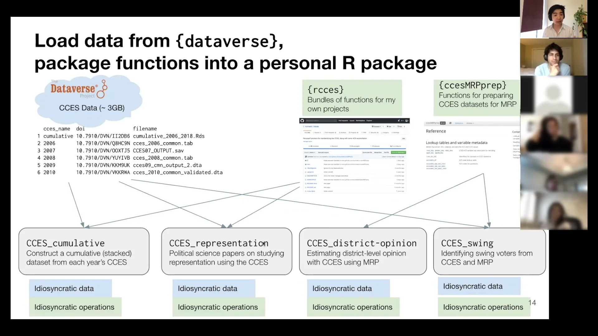 Project-Oriented Workflow in the Social Sciences (3 of 3) on Vimeo
