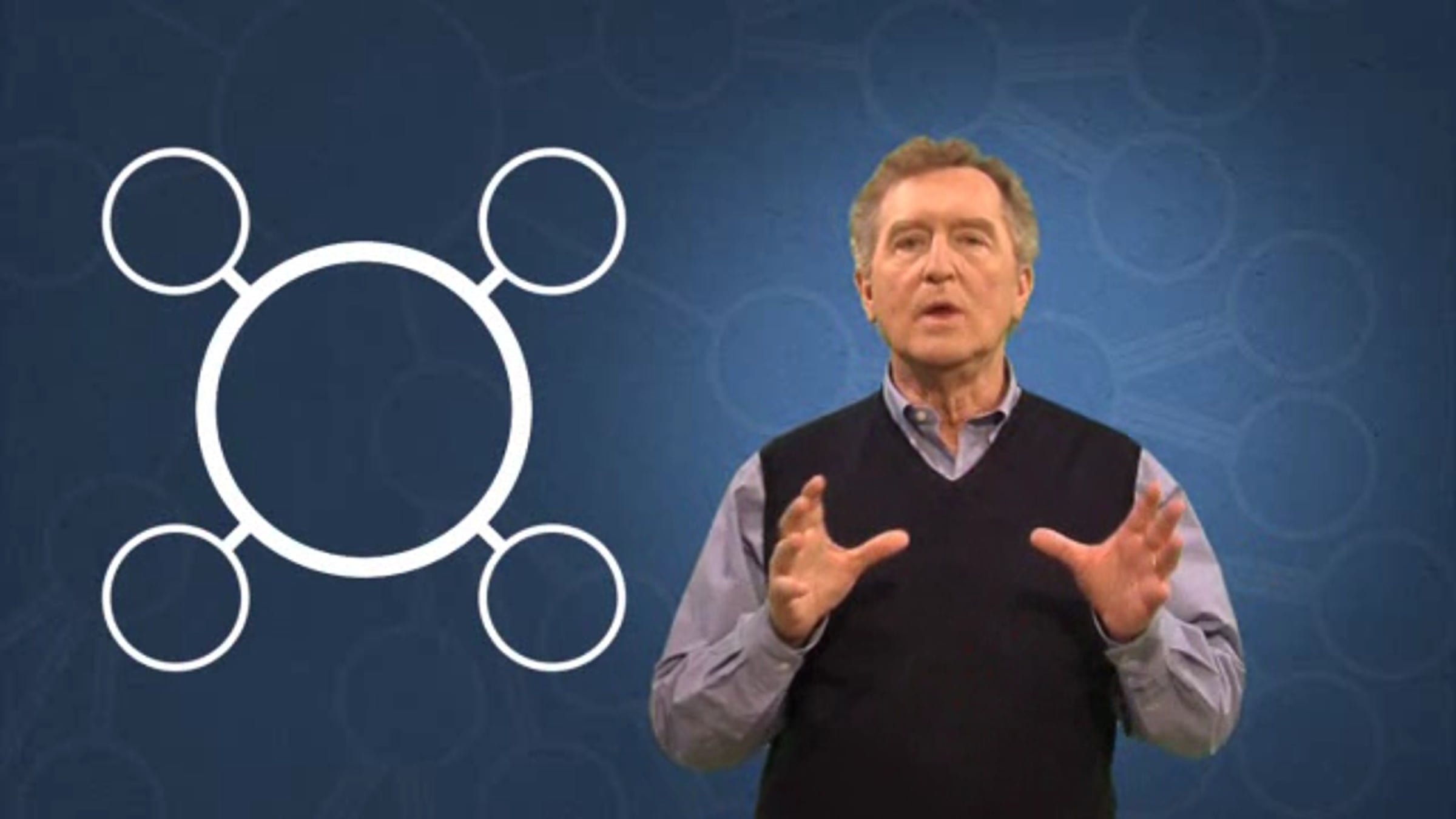 The Implications Wheel