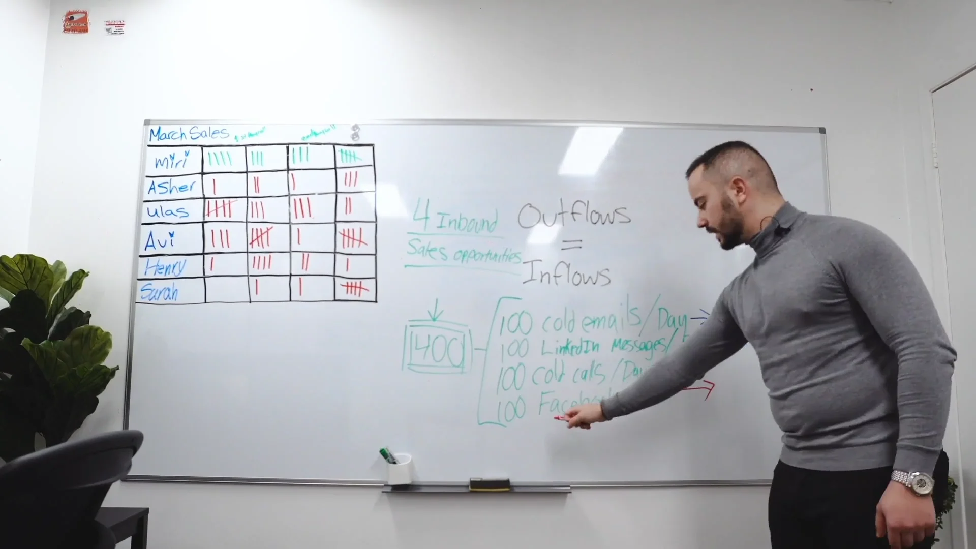 Dealflow blueprint VSL optin on Vimeo