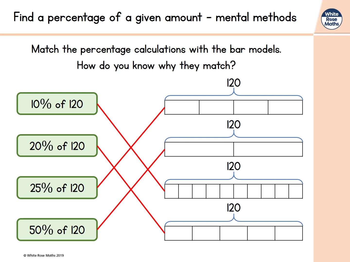 Year 7 - W7 - L3 - Find a percentage of a given amount using mental methods
