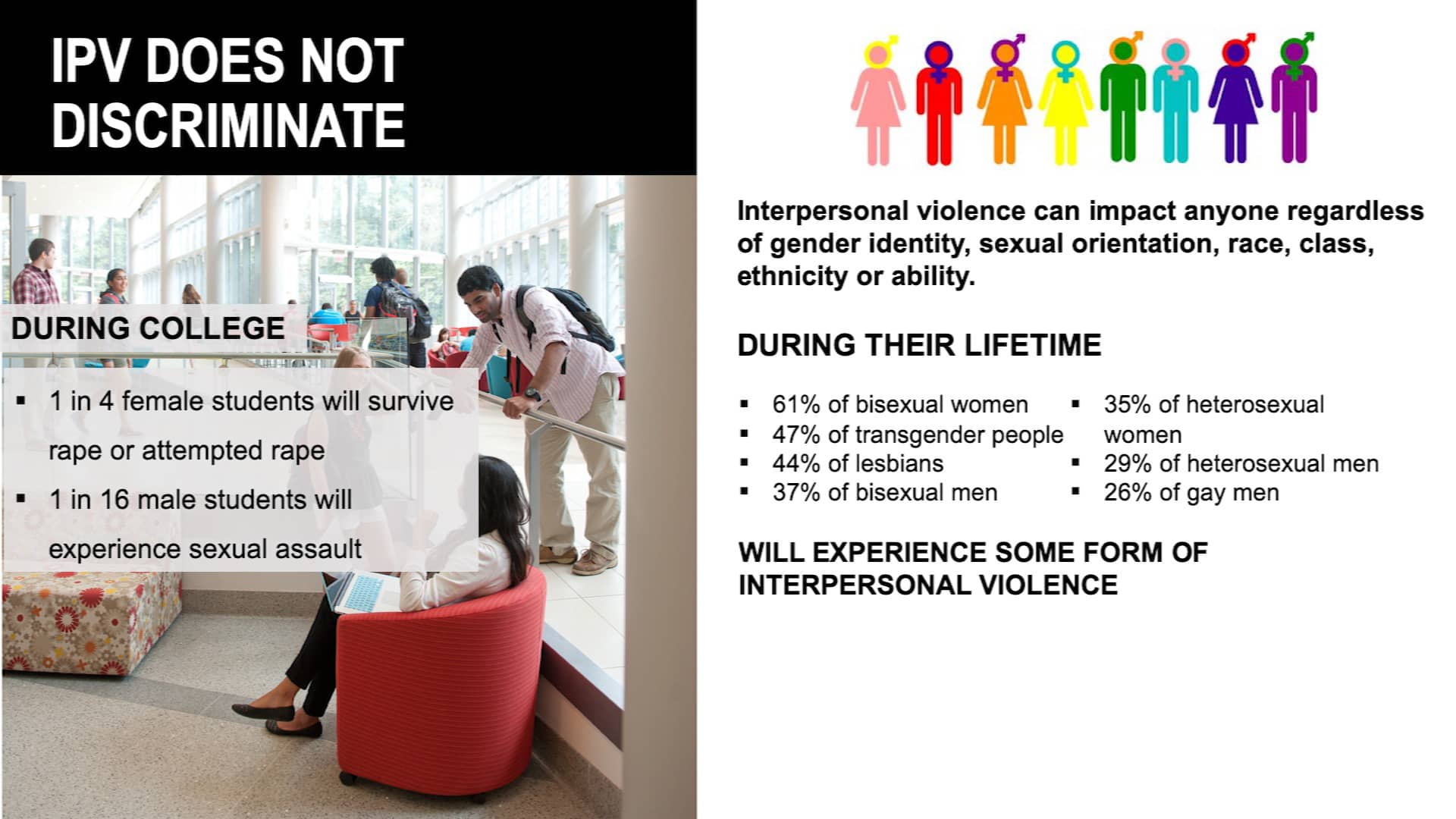 Interpersonal Violence Prevention - NC State Orientation on Vimeo