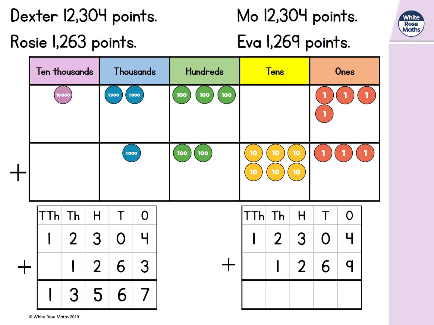 Year 5 - Week 7 - Lesson 1 - Add whole numbers with more than 4 digits ...