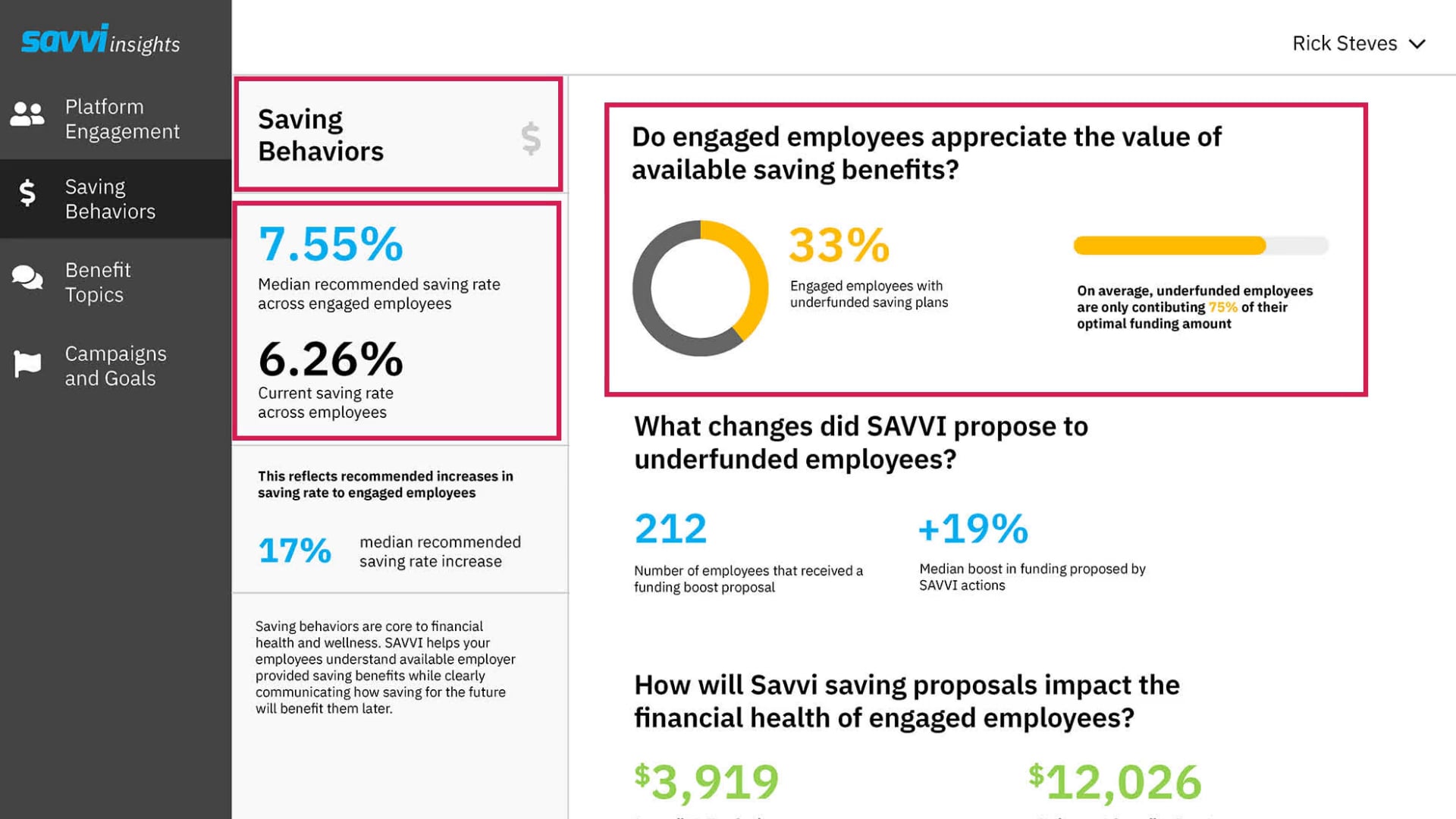 SAVVI Financial Wellness (Chapter 6)- SAVVI DASHBOARD Executive View on ...