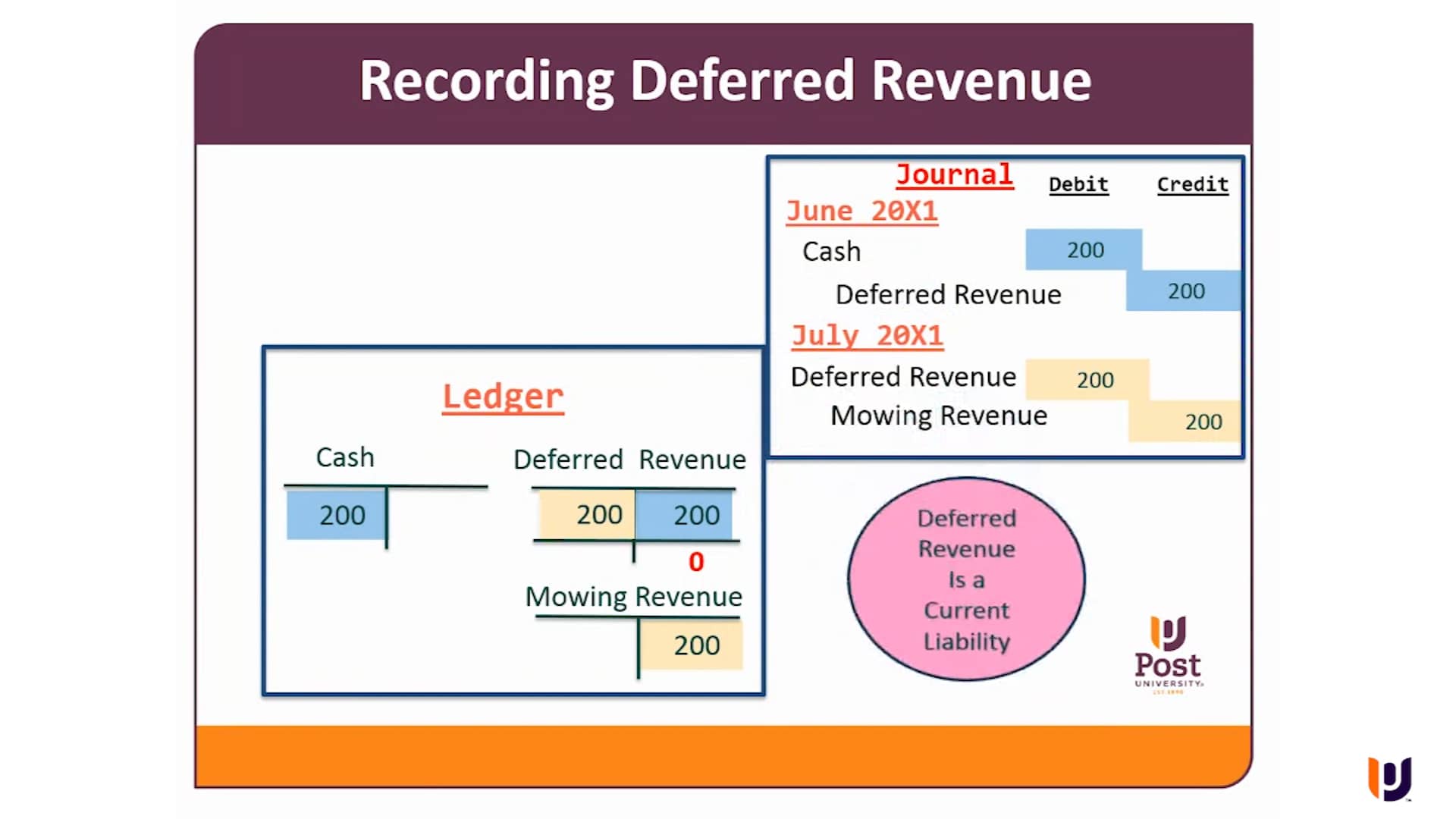 Deferred Revenue on Vimeo
