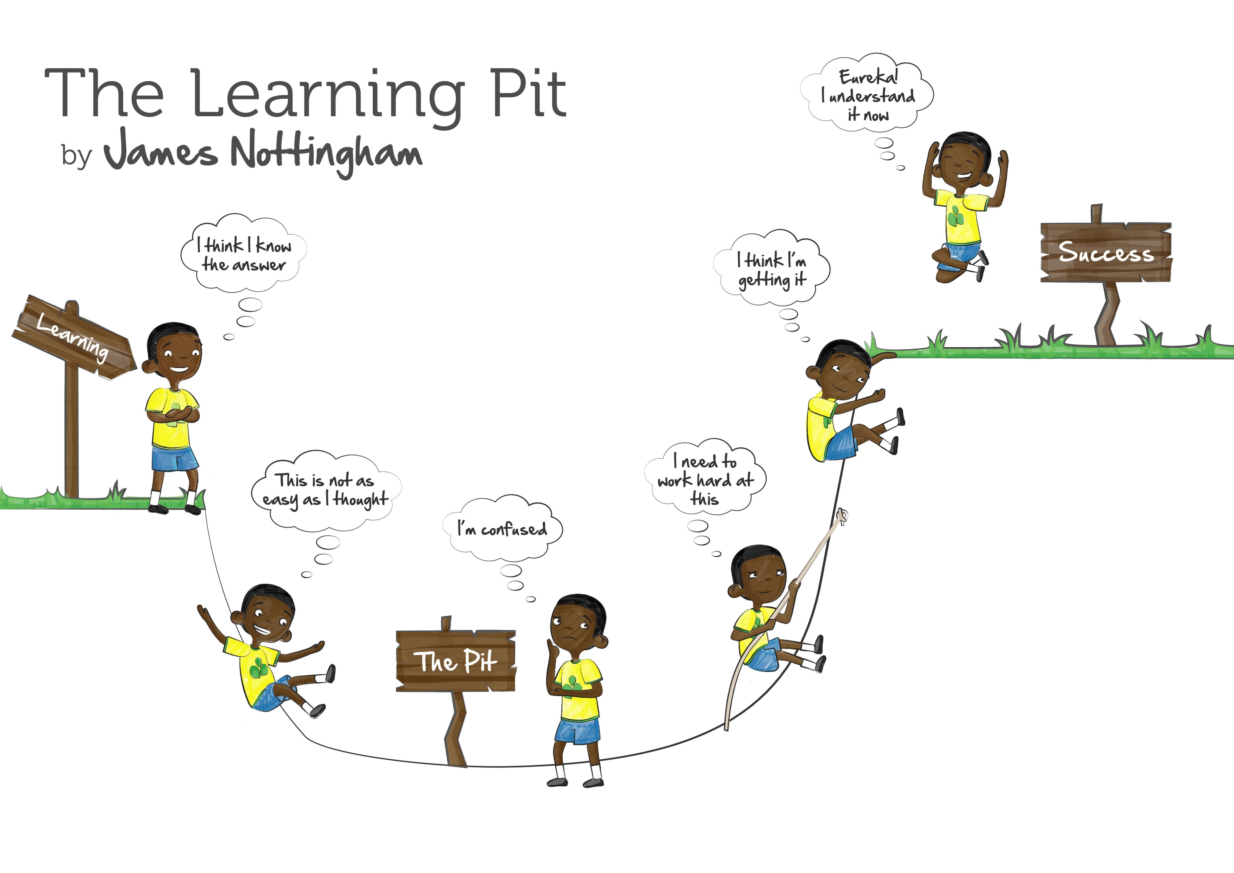 An Introduction to the Learning Pit® on Vimeo