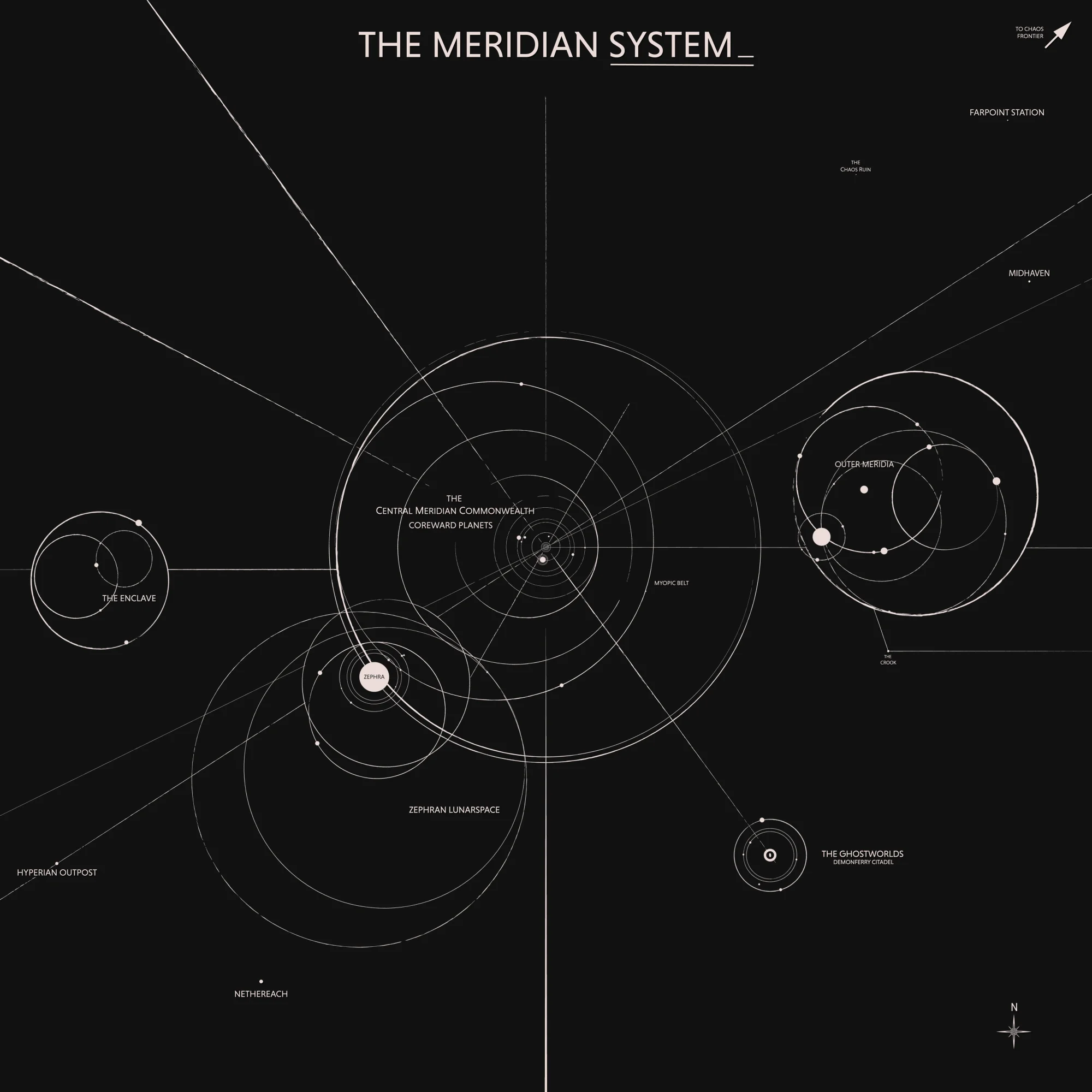 Orbital Map of the Meridian System on Vimeo