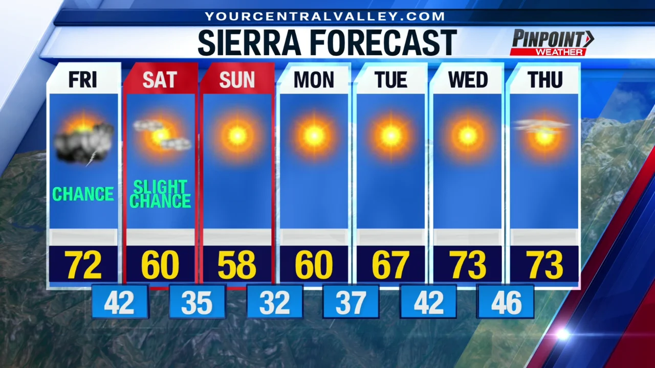 MEGAN RUPE 6 5 WX CHAT