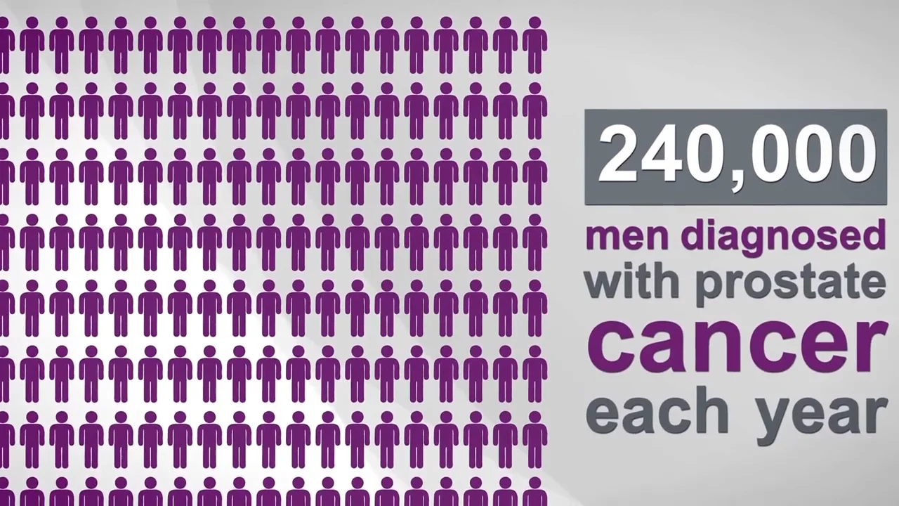 Oncotype DX Prostate Cancer Test on Vimeo